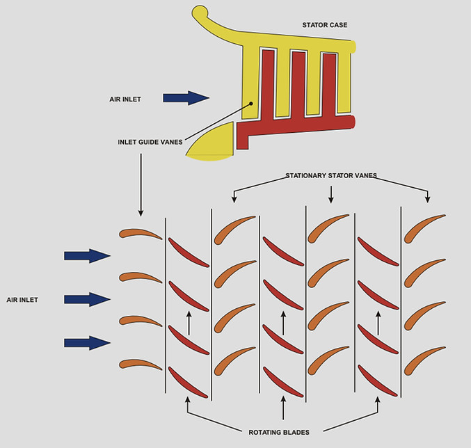 Basic Jet Engine | Study Aircrafts